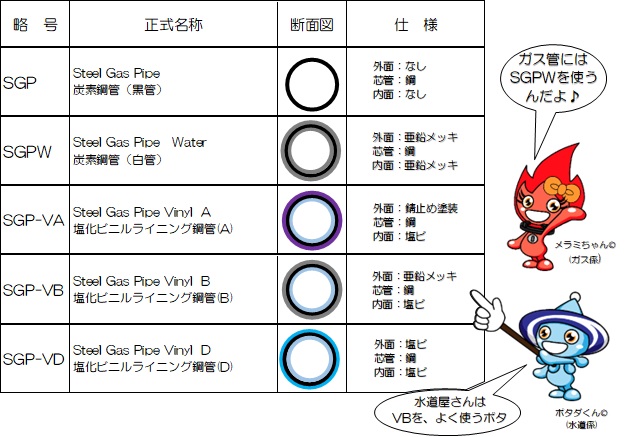 第二章 給水設備 前半 管 - ピタットハウス中山店 株式会社多田設備工業